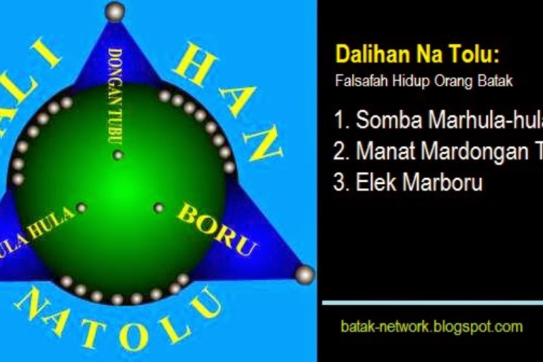 Dalihan Na Tolu: Tradisi Luhut Batak yang Melekat dalam Budaya